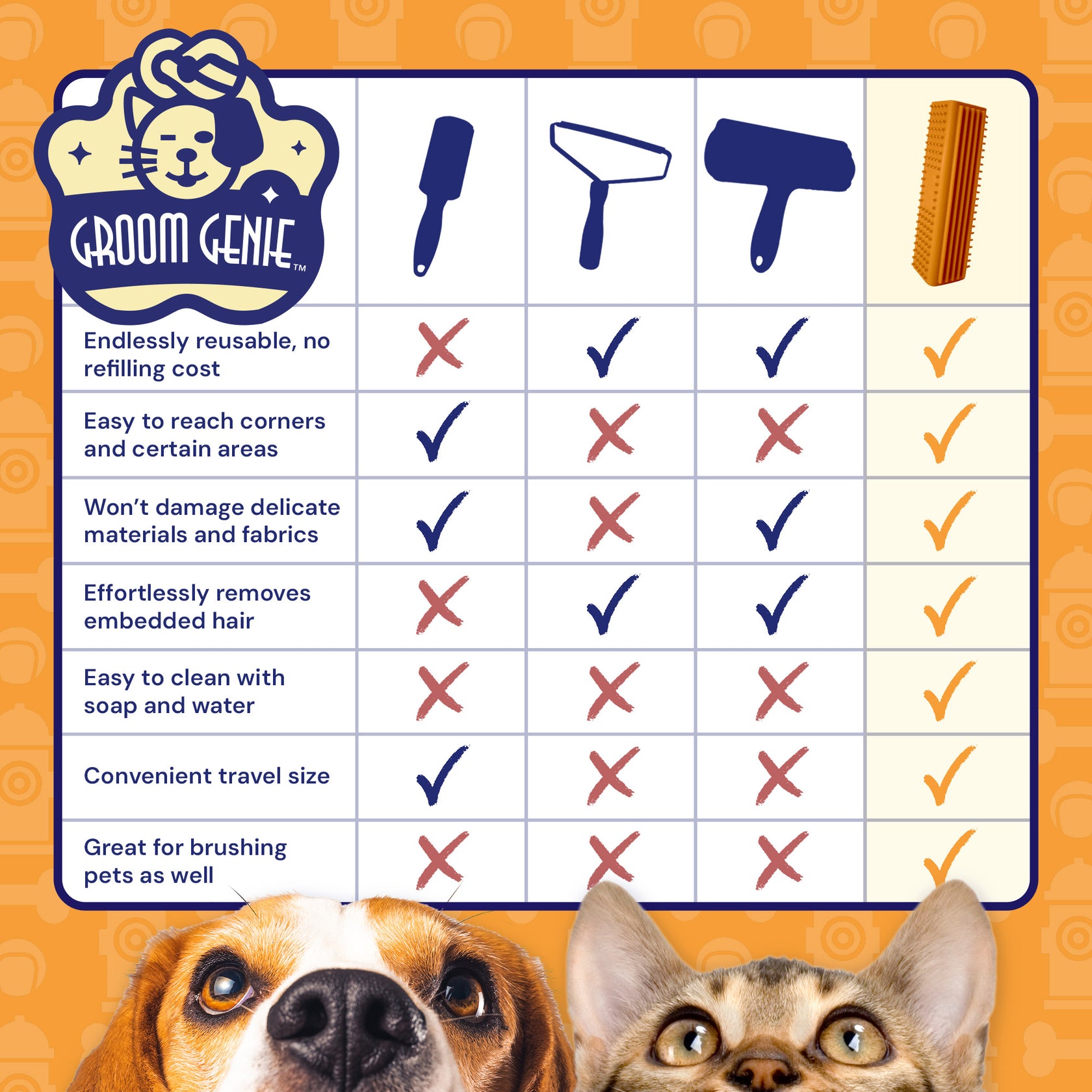 Groom Genie Magic Pet Block Brush – Knot Genie